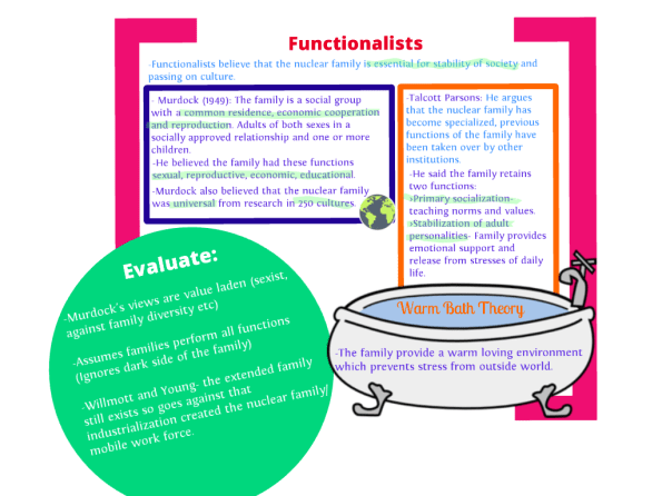 Functions of the family | sociologytwynham.com