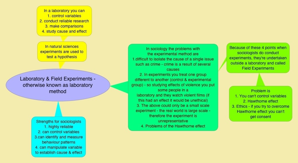 Sue Sharpe | sociologytwynham.com