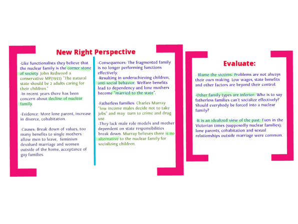 New right views of the family – revision notes | sociologytwynham.com