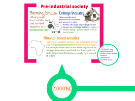 Pre-Industrial Families | sociologytwynham.com