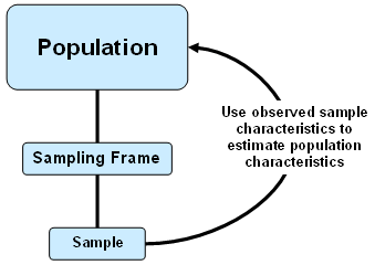 Representative sample | sociologytwynham.com